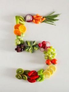 5 Factor Diet Plan – Hollywood Celebs Favorite Diet Plan - Healthy Celeb